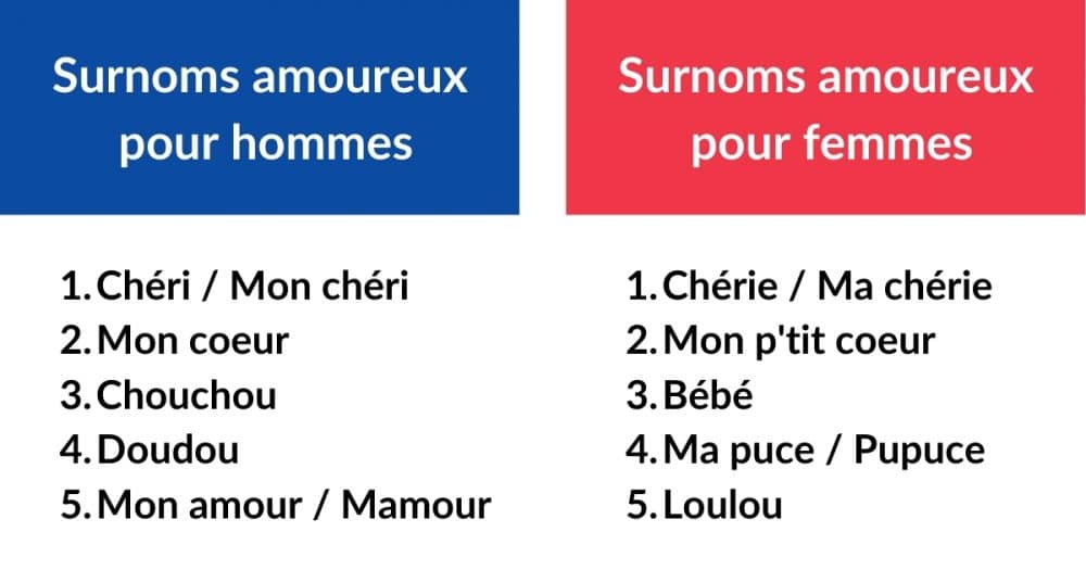 « Zezette », « pupuce » : Les 200 surnoms amoureux les plus attribués ...